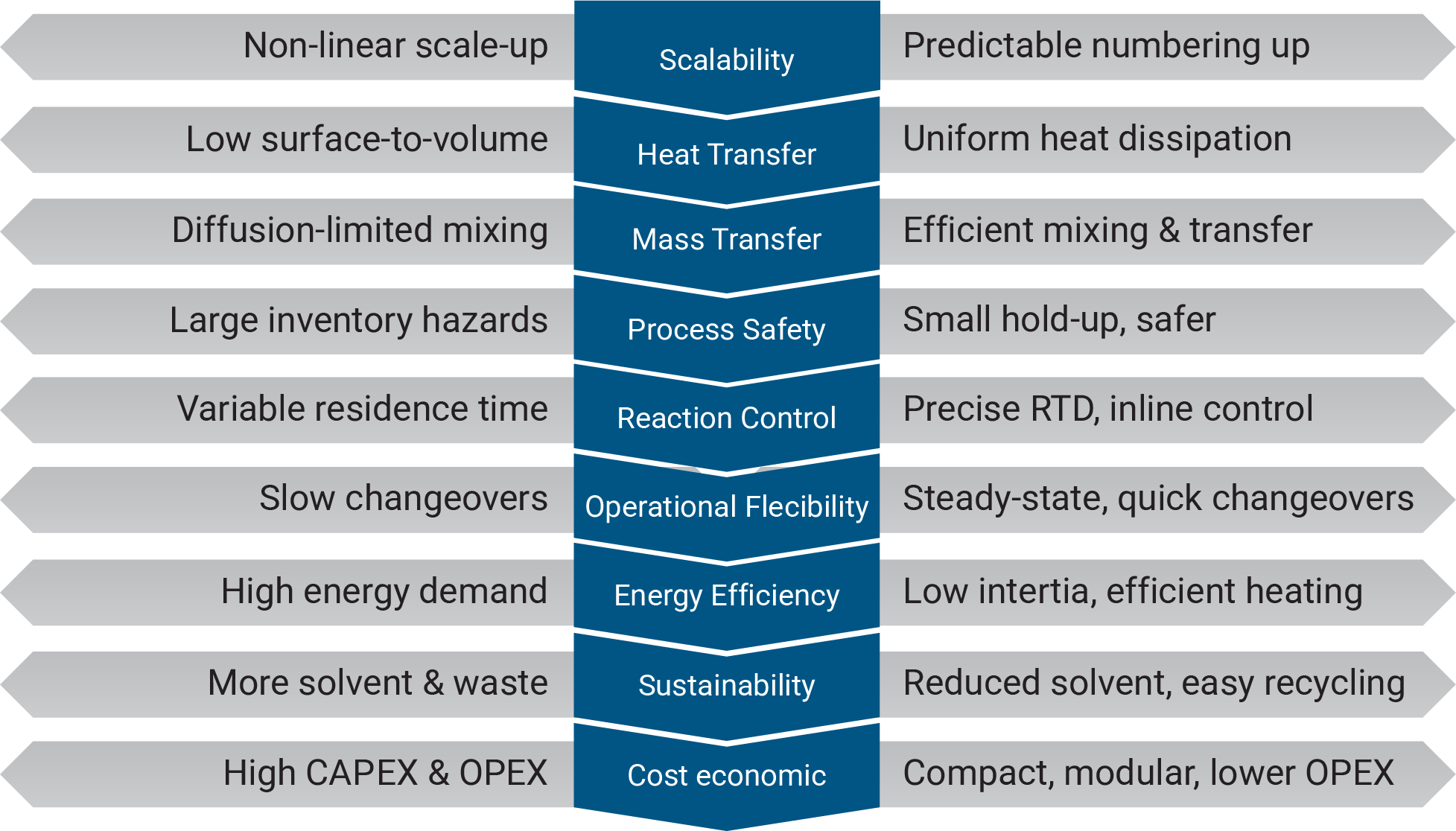 Batch vs Continuous Flow for Slurry-Based Reactions: Which is Better?