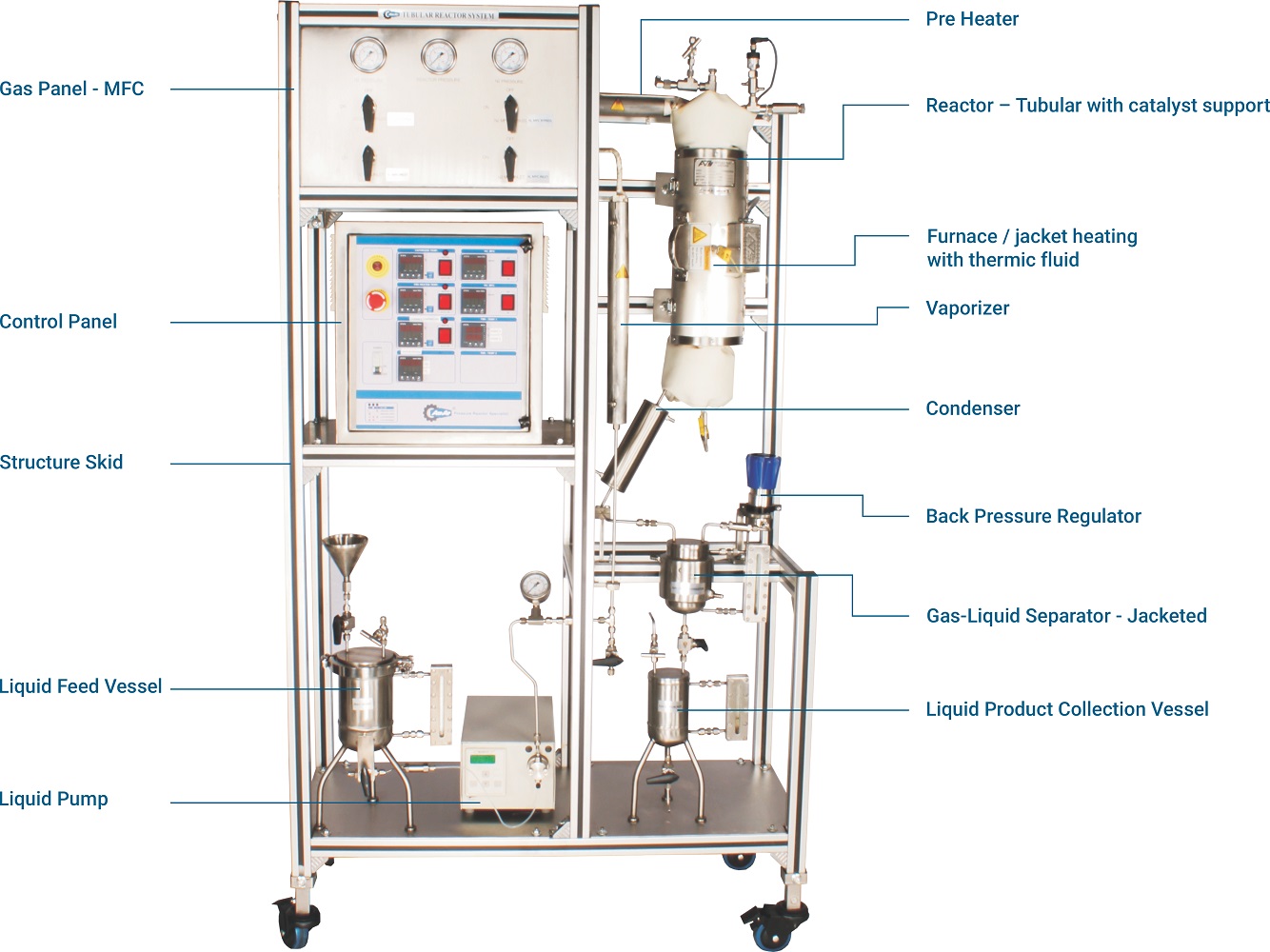 Fixed Bed Reactor Manufacturer and Supplier | Amar Equipment
