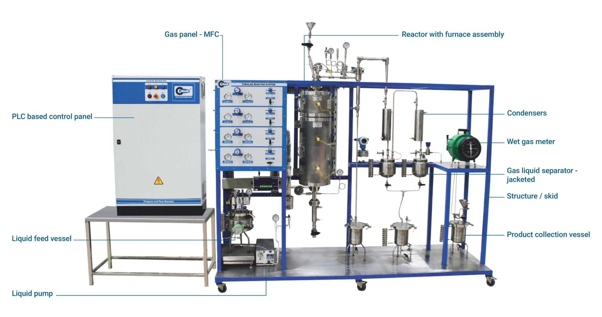 Fluidized Bed Reactor