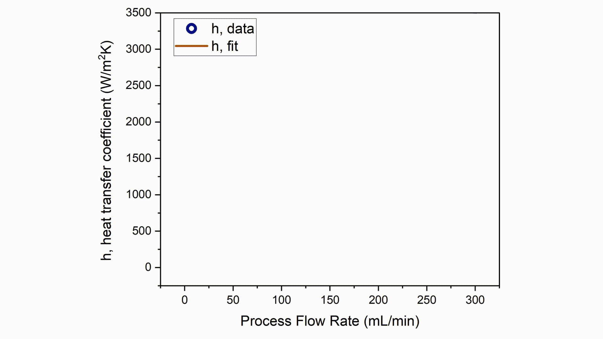 Slurry Flow Reactors for Efficient Continuous Crystallization