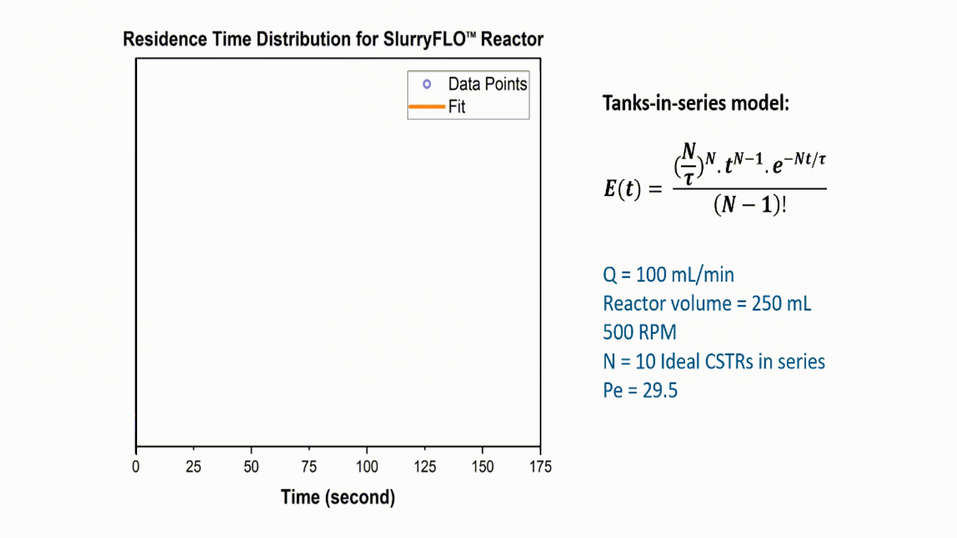 Slurry Flow Reactors for Efficient Continuous Crystallization