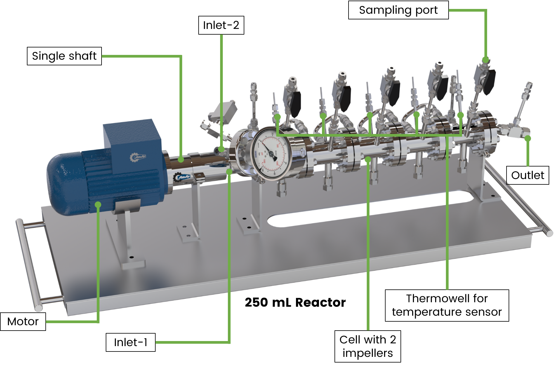 Slurry Flow Reactors for Efficient Continuous Crystallization