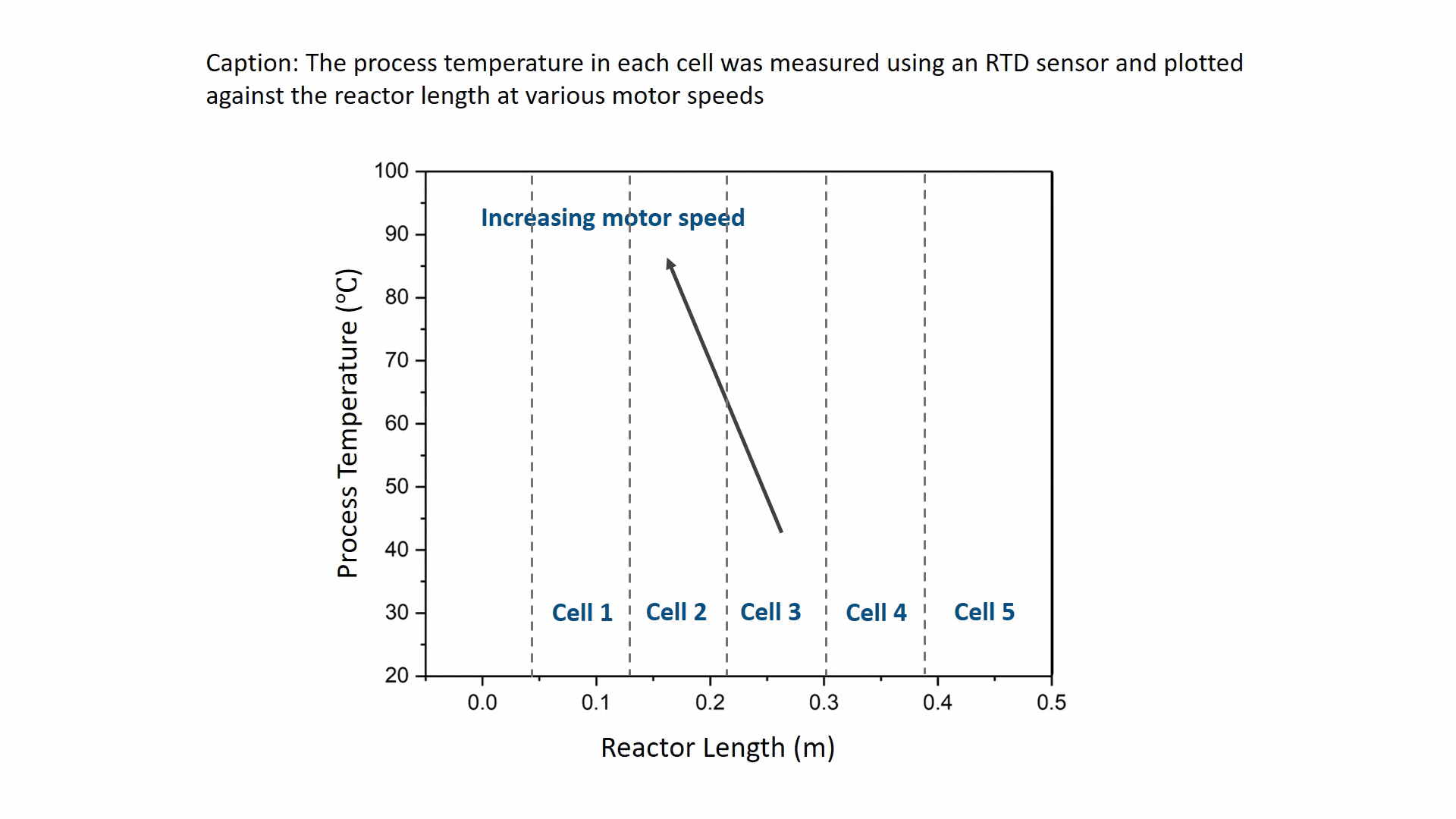 Slurry Flow Reactors for Efficient Continuous Crystallization