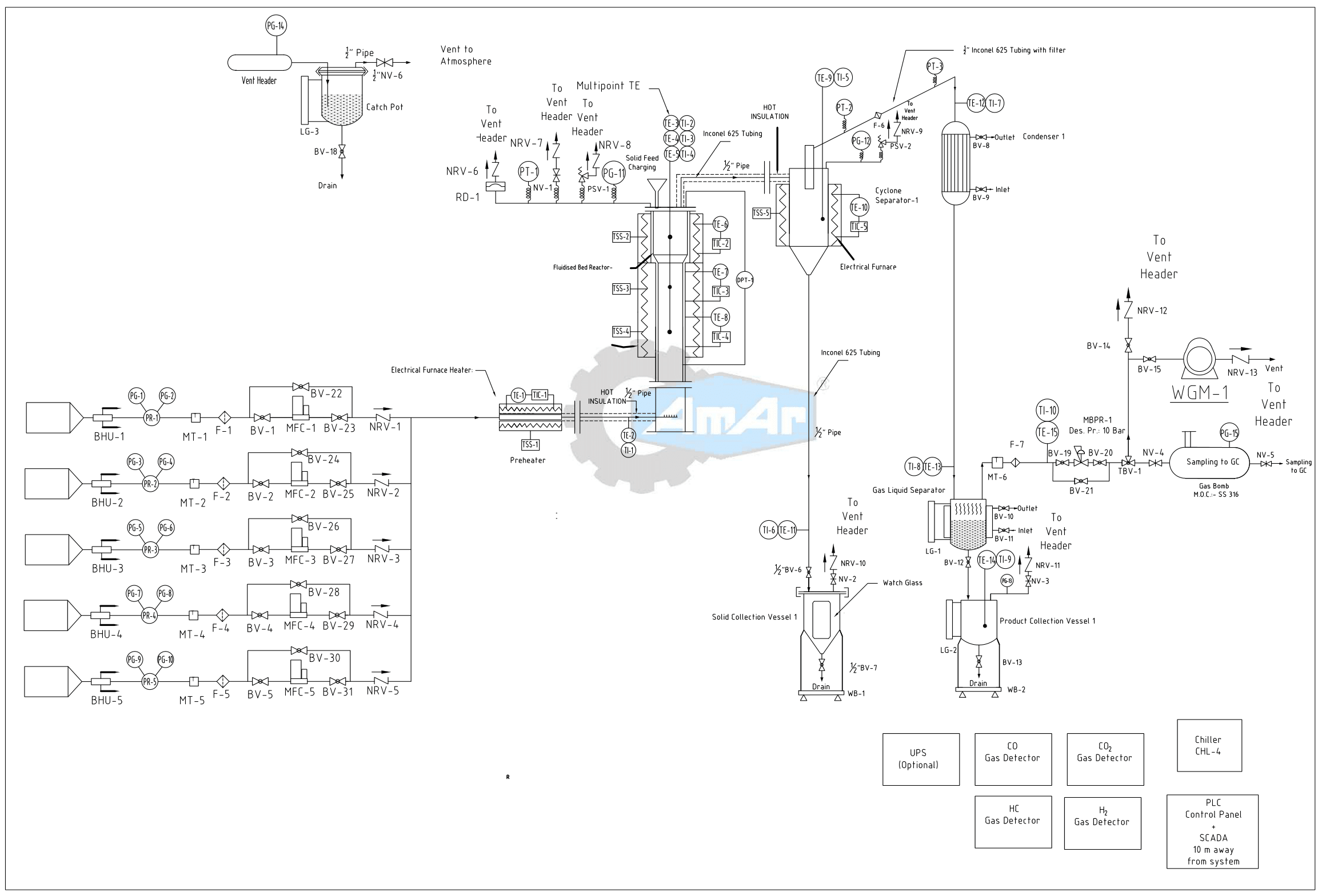 Fluidized Bed Reactors Amar Equipment