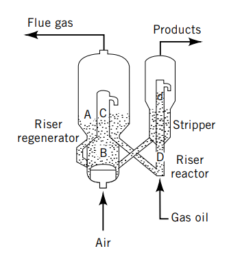 Fluidized Bed Reactor Parts Nozzle Design For Fluidized Bed Reactor.