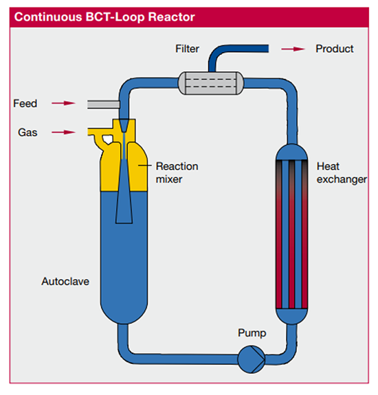 Hydrogenators - Part 2 | Amar Equipment
