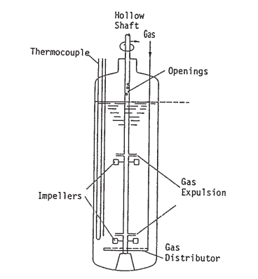 Hydrogenators - Part 2 | Amar Equipment