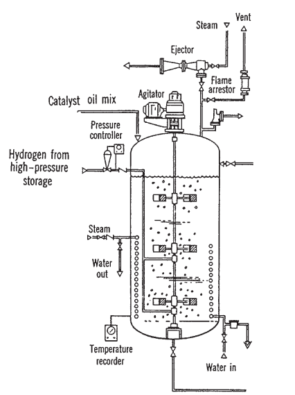 Hydrogenators - Part 2 | Amar Equipment