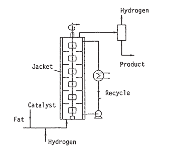 Hydrogenators - Part 2 | Amar Equipment