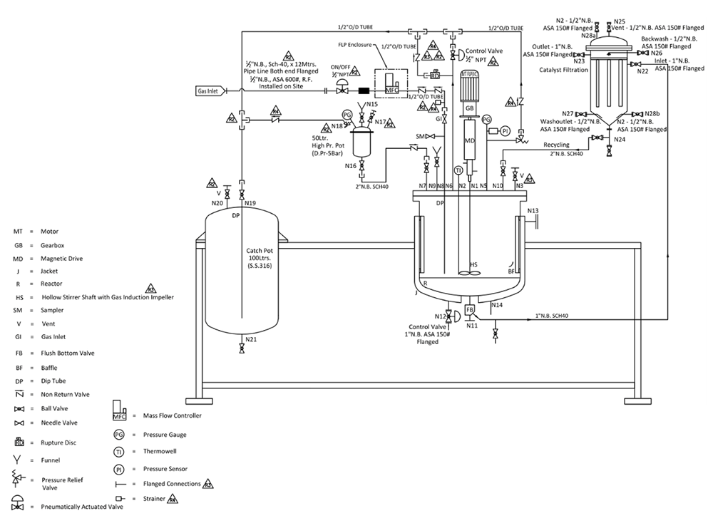 Hydrogenators - Part 2 | Amar Equipment