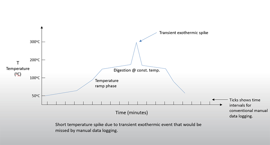 Creating efficient lab workflows with smarter reactors and pilot plants ...